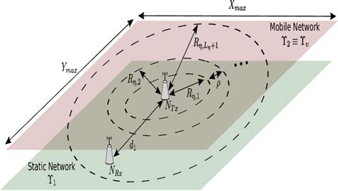 A Harvester Node Nt X Receives Energy From υ Coexistent Networks To