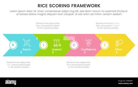 Rice Scoring Model Framework Prioritization Infographic With Big Arrow Base Shape With 4 Point