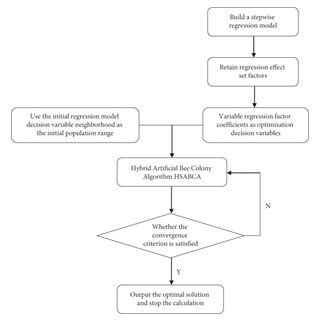 Research Method Of Electricity Network Security Monitoring Based On Bee Download Scientific