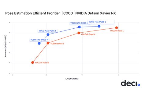 Super Gradients · Pypi