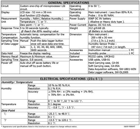 Lutron Yk 90ht Humidity Meter Data Logger Rs232 Dpstar Group