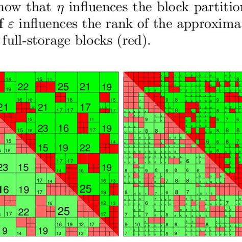 representation of the h matrix approximation of matrix a 200
