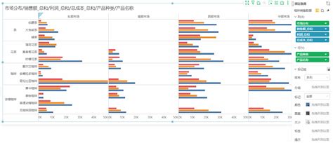 制作可视化报告 数据处理与分析 排序 按列排序