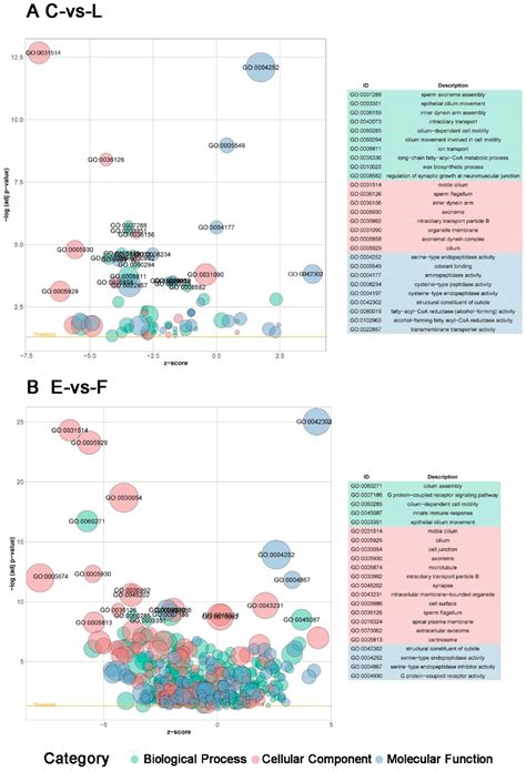 Insects Free Full Text Transcriptomic Analysis Reveals Insect