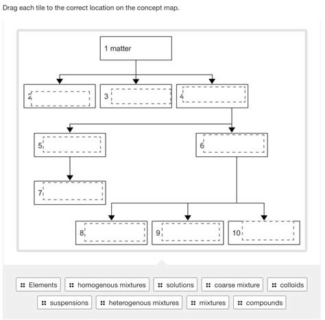 [solved] Drag Each Tile To The Correct Location On Solutioninn