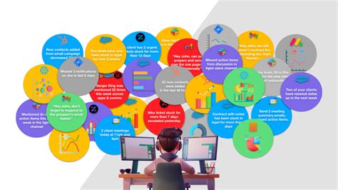 From Chaos To Clarity Transforming Work And Data Chaos Into Scalable Company Growth By Jigso