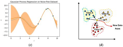 applied sciences free full text spatial autocorrelation