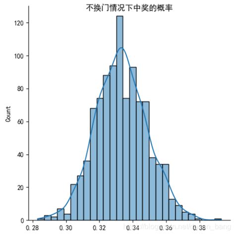 关于三门问题的python代码 python三门程序编写 csdn博客