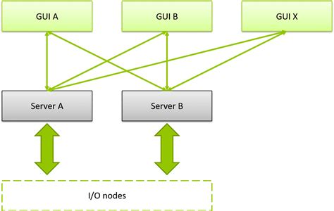 case quality assurance of massive labview scada system wireflow