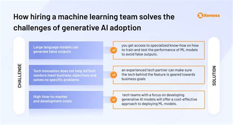 xenoss on linkedin xenoss adtech martech generativeai