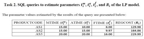 Sql Assignment Question University Assignment Questions