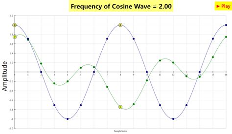 彻底搞懂快速傅里叶变换FFT核心思想 分而治之 知乎