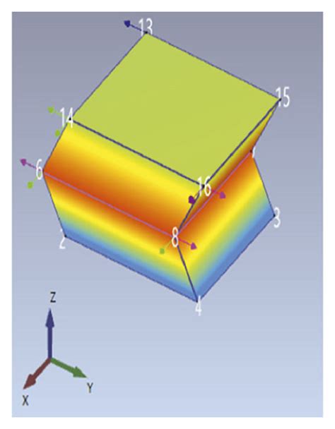 The First Five Mode Shapes Of The Houses A 1st Mode Bending B 2nd