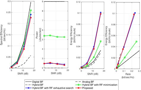 figure 1 from rf chain selection for energy and spectral efﬁciency