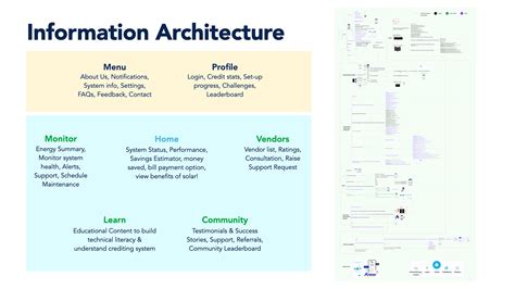 Solar Net Metering Ui Ux Project 57 Images Behance