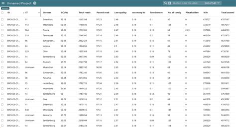 Creating Charts The Microreact Cookbook