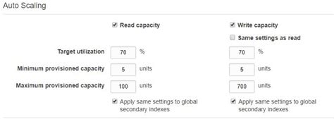 Amazon Web Services Aws Dynamo Not Auto Scaling Back Down Stack Overflow