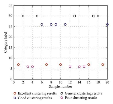 Sample Forecast Classification Download Scientific Diagram