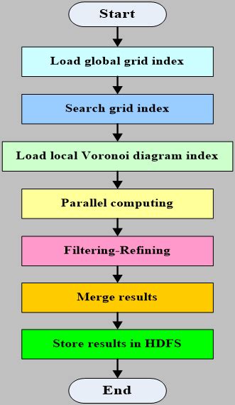 diagram of proposed method download scientific diagram