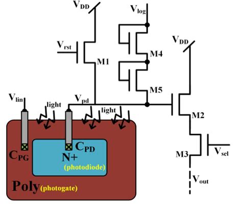 Figure From A Linear Logarithmic CMOS Image Sensor With Adjustable Dynamic Range Semantic