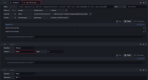 Unified Alert Last Value Elasticsearch Grafana Labs Community Forums