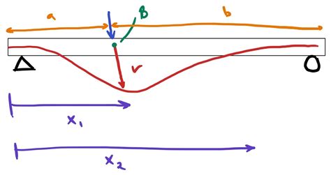 Excalidraw Pen Stroke Width R Logseq
