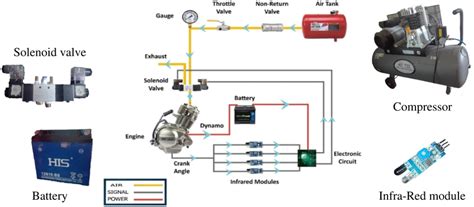 Compressed Air System Flow Diagram Technical Materials