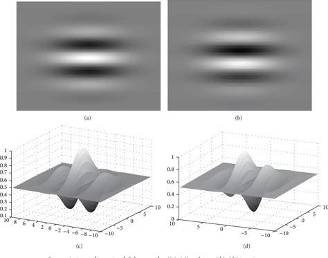 Figure 2 From A Fusion Method Of Gabor Wavelet Transform And Unsupervised Clustering Algorithms