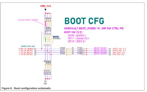 solved i mx93 evk boot from sd card nxp community