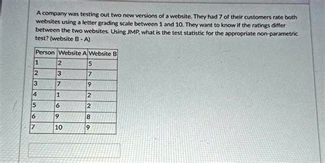 Solved A Company Was Testing Out Two New Versions Of A Website They