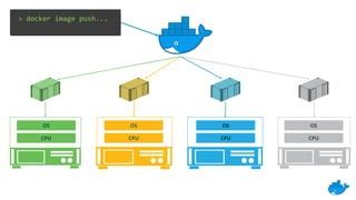Docker Arm Multi Arch Builds With Docker Buildx PPT