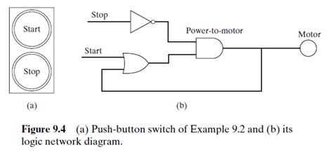 Solved A Figure A Push Button Switch Of Example Chegg Com