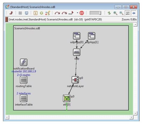 Electronics Free Full Text Routing Algorithms Simulation For Self Aware Sdn