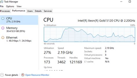 While The Cdm Probe Total Cpu Will Correspond To The