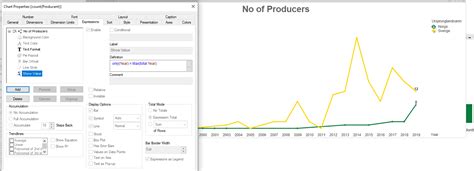 solved values on data points of accumulation linechartexp qlik