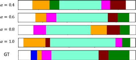 Figure 5 From Anchor Constrained Viterbi For Set Supervised Action
