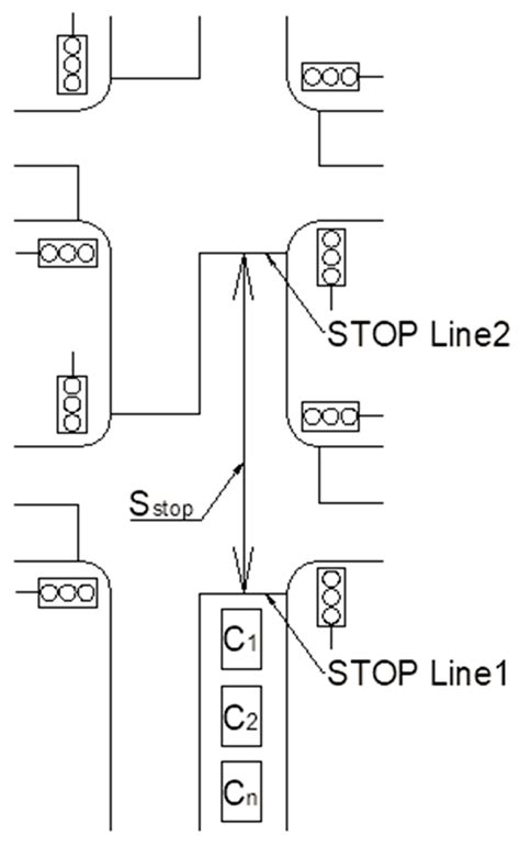 Traffic Flow Model For Coordinated Traffic Light Systems