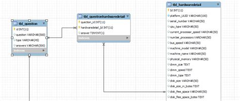 Php Yii Framework Creating Cactivedataprovider With Details From Two