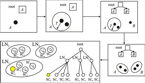 差分隐私模糊聚类位置保护方法
