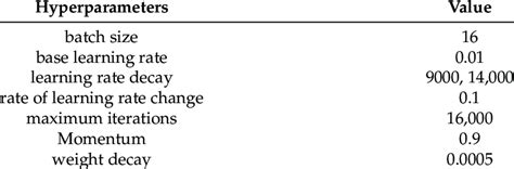 The Object Detection Networks Hyperparameter Setting Download