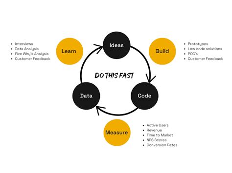 Building An Mvp Why Start Small