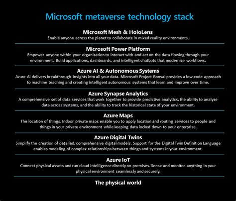 Converging The Physical And Digital With Digital Twins Mixed Reality And Metaverse Apps