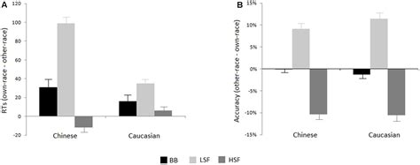 Frontiers The Role Of Spatial Frequency Information In Face Classification By Race