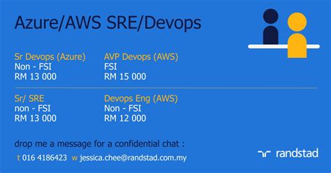 🔊🔊hiring Azureaws Cloud And Devops Opportunities 📌kl Or Penang Jessica C 🔊🔊hiring Azureaws Cloud And Devops Opportunities 📌kl Or Penang Jessica C