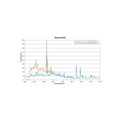 SUN SIMULATION FOR PHOTOVOLTAIC