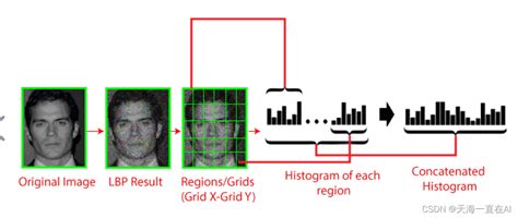 基于opencv的haar分类器实现人脸检测分析 opencv haar csdn博客