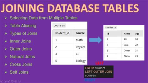 Joining Database Tables Mysql Youtube
