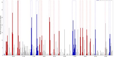 Matlab Animationtransition Between Data Plots Stack Overflow