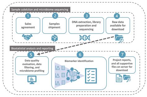 biomarker discovery