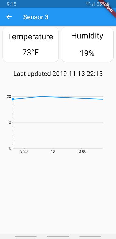 Flutter Charts Datetime Graph Generalizing Dates Too Much Flutter Fixes